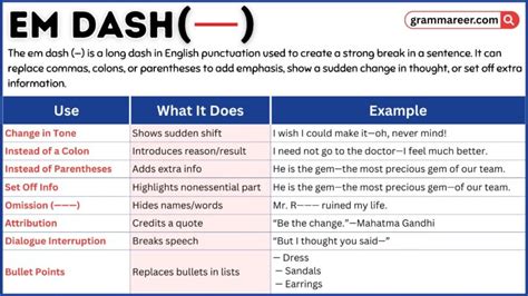 Em Dash — Definition Examples And How To Use It Grammareer