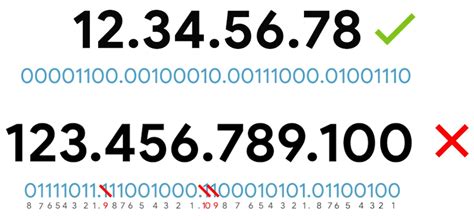 Cse306 Computer Networks Module 2 The Network Layer The Bits And Bytes Of Computer