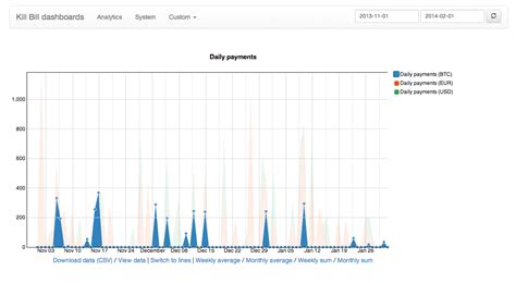 Kill Bill Analytics Plugin 059 Released Kill Bill