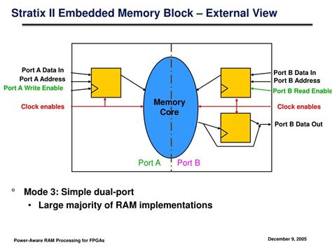 Ppt Power Aware Ram Processing For Fpga Embedded Memory Blocks