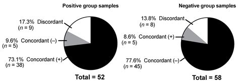 Comparison Of Four Streptococcus Pneumoniae Urinary Antigen Tests Using