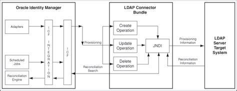 About The Iam Enterprise Deployment