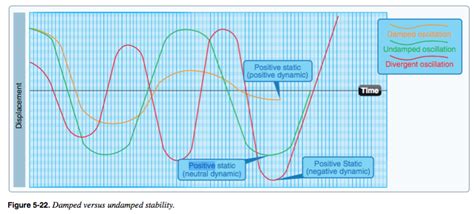 Answering Your Questions What Are Pilot Induced Oscillations”