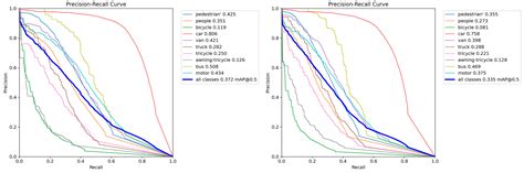 Sensors Free Full Text A Lightweight Remote Sensing Small Target Image Detection Algorithm