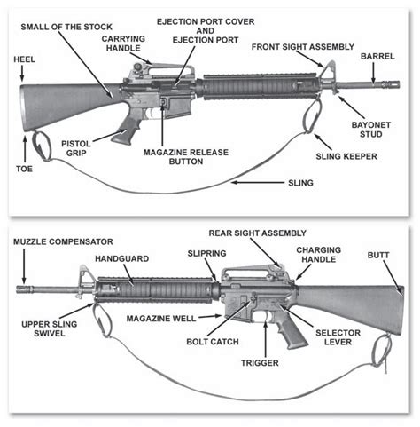 M16 Rifle Firearm Britannicacom