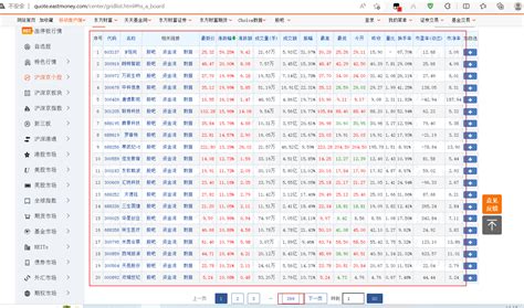 【爬虫】爬取动态网页内容并储存到表格爬虫东方财富基金 Csdn博客