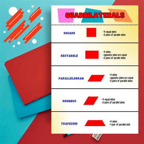 Math Poster Educational Poster Classroom Poster Classroom Poster