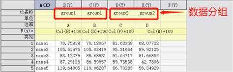 Origin 堆叠柱状图 多列（分组）堆积柱状图[通俗易懂] 腾讯云开发者社区 腾讯云