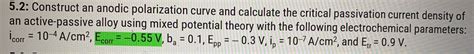 Solved 52 Construct An Anodic Polarization Curve And