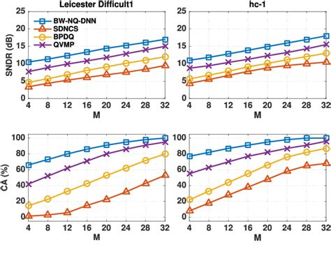 Figure 5 From A Deep Learning Framework Of Quantized Compressed Sensing