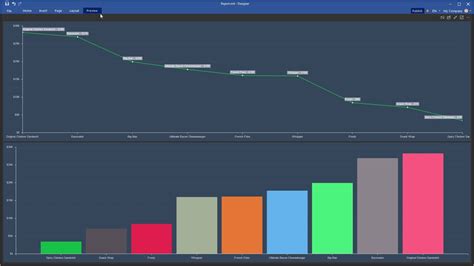 Creating Dashboard Enabling And Setting Labels On Charts Shot On V2019 Youtube
