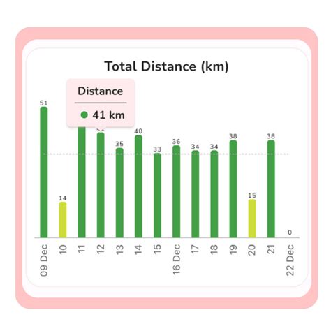 Gps Tracking Software White Label Gps Tracking Software