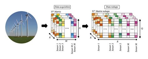 data acquisition and reshaping flowchart download scientific diagram