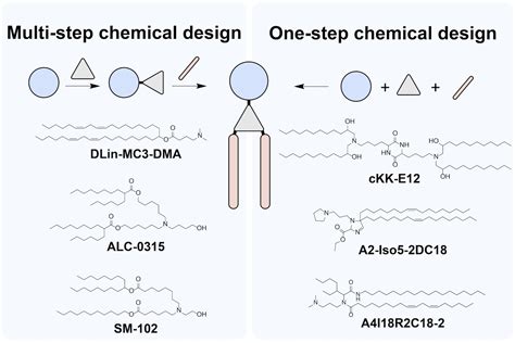 Chemmedchem Vol 19 No 16 Chemistry Europe