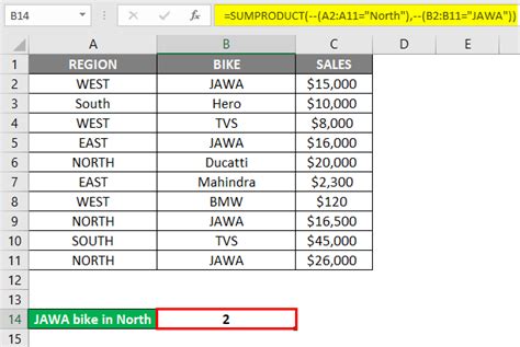 SUMPRODUCT Formula In Excel How To Use SUMPRODUCT Formula