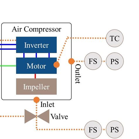 Test Bench Setup A Actual Photo And B Schematic Diagram Download Scientific Diagram