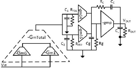 Figure 3 From A 200 Ma Cmos Low Dropout Regulator With High Current Efficient And Transient