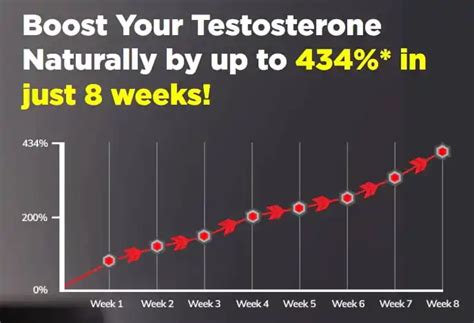 Testosil Online Store