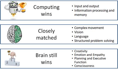 brains vs computers can computers do everything our brains… by