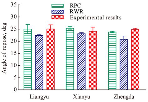 Processes Free Full Text Dem Parameter Calibration Of Maize Seeds