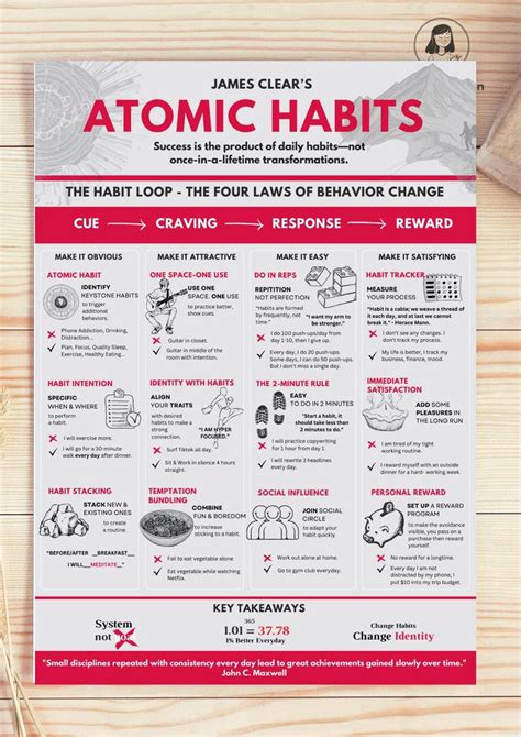 Atomic Habits Poster Motivational Print James Clear Inspired Digital