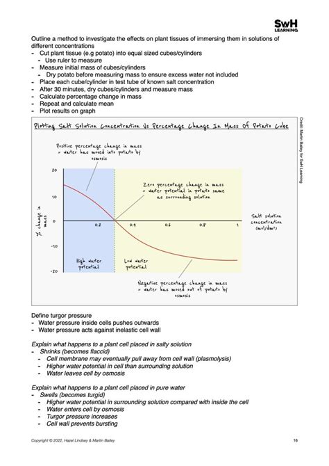 The Perfect Answer Revision Guide Cambridge Igcse Biology 0970 And 0610 New Specification