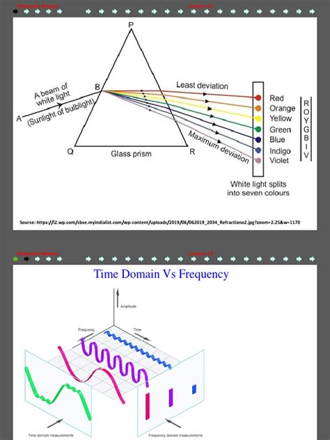 Lecture 13 Fourier Series Introduction Eigen Function And Frequency