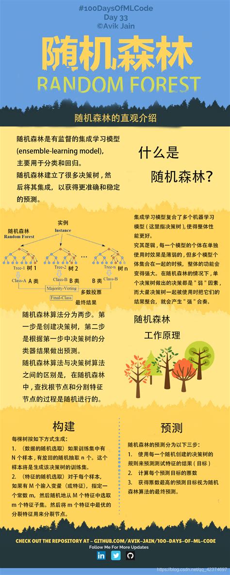 Sklearn随机森林（rf）sklearn随机森林回归 Csdn博客