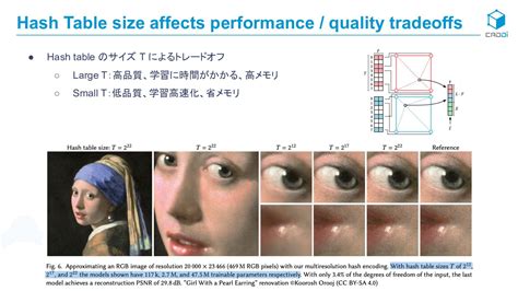 Introducing Instant Neural Graphics Primitives With A Multiresolution Hash Encoding Speaker Deck