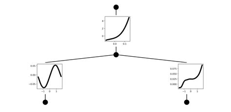 The Annotated Kolmogorov Arnold Network Kan Alex L Zhang