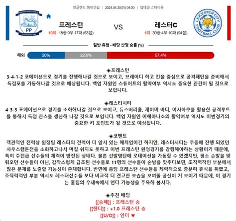4월 30일 잉글랜드 챔피언쉽 프레스턴 레스터c