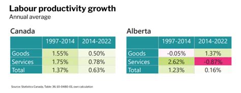 Weekly EconMinuteLabour Productivity