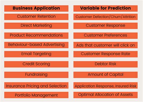 The Applications Of Predictive Analytics Consulting For Large