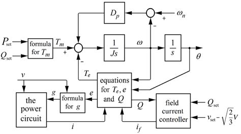 The Simplified Block Diagram Of A Synchronverter Adapted From [21