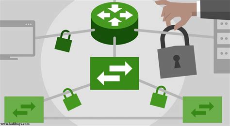 تنظیمات Port Security در سوییج ها