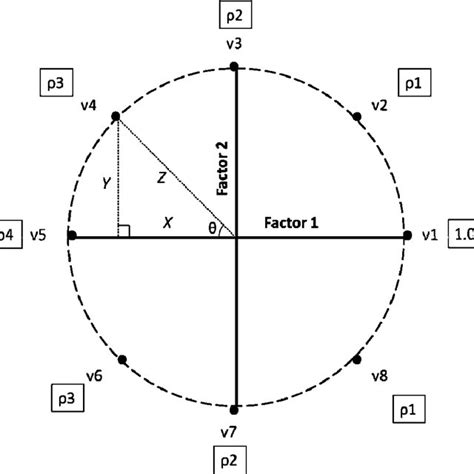 —example Of Circular Statistics Plot Without Reference To Vector