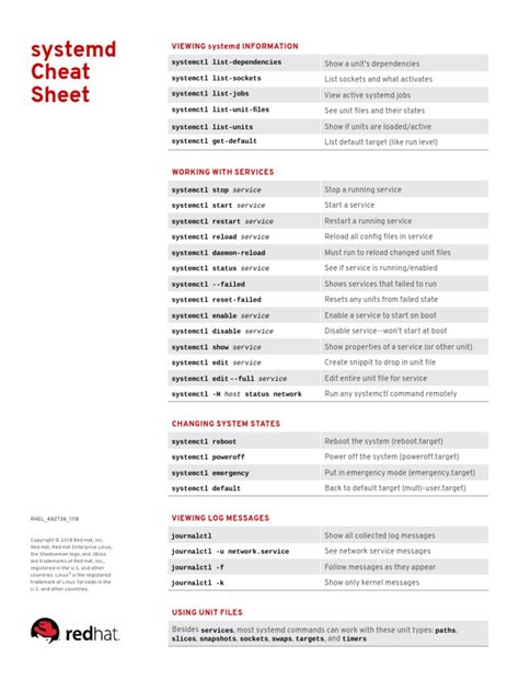 Systemd Cheat Sheet Pdf Operating System Families Computer