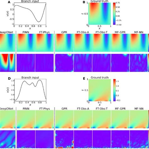 Extrapolation For The Advection Equation In Section 4 3 A A Test Download Scientific Diagram