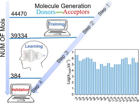 Designing Promising Thermally Activated Delayed Fluorescence Emitters Via Machine Learning
