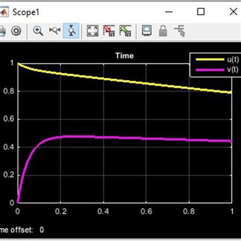 System Response Using Simulink Download Scientific Diagram