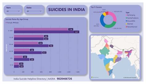 Deepanshu Dumbre Di Linkedin Powerbi Kaggle Visualizations Powerbi
