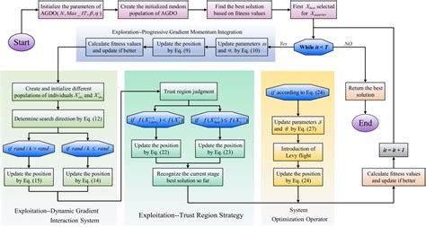 Adam优化算法agdo 2025年nature子刊新算法 公式原理详解与性能测评 Matlab代码免费获取application Of