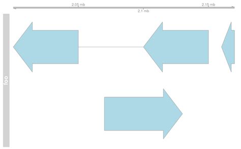 The Main Plotting Function For One Or Several Gviz Tracks PlotTracks