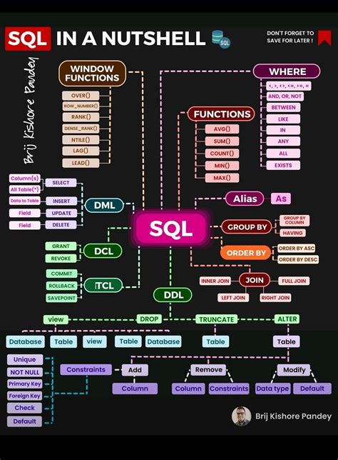 Ghulam Baqir On Linkedin Databasemanagement Databases