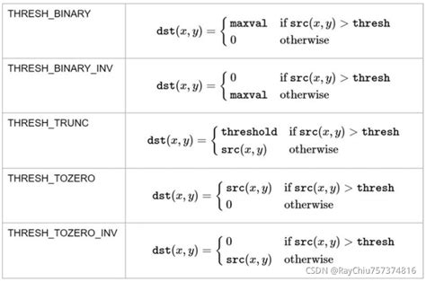 Opencv Python 详解阈值分割opencv阈值分割ostu算法python代码 Csdn博客