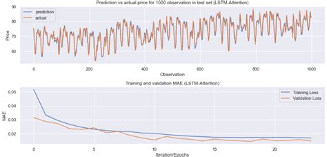 Github Ritikdhame Electricity Demand And Price Forecasting Building Time Series Forecasting