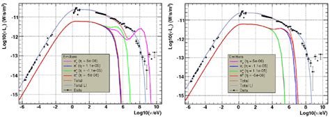 Comparison Between Observational Data The Li Model And A Lv One With η Download Scientific