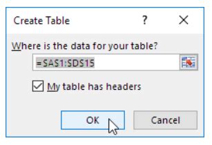 How To Create A Data Table In Excel Organized Data Analysis Earn And Excel