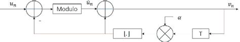 Figure 1 From Nonlinear Differential Coding In Dml Based Imdd Systems