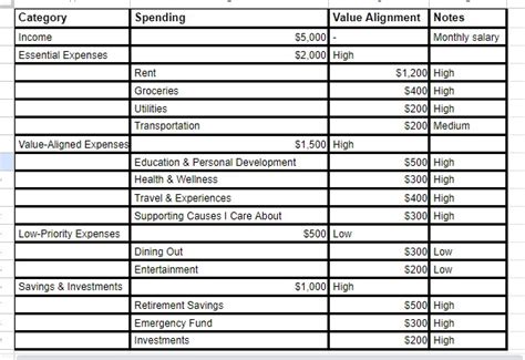 Types Of Budgeting Navigating The World Of Financial Planning Zero
